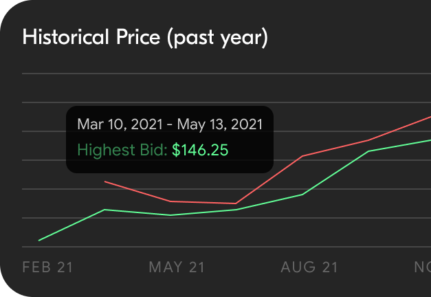 Zanbato: Trust in Private Markets