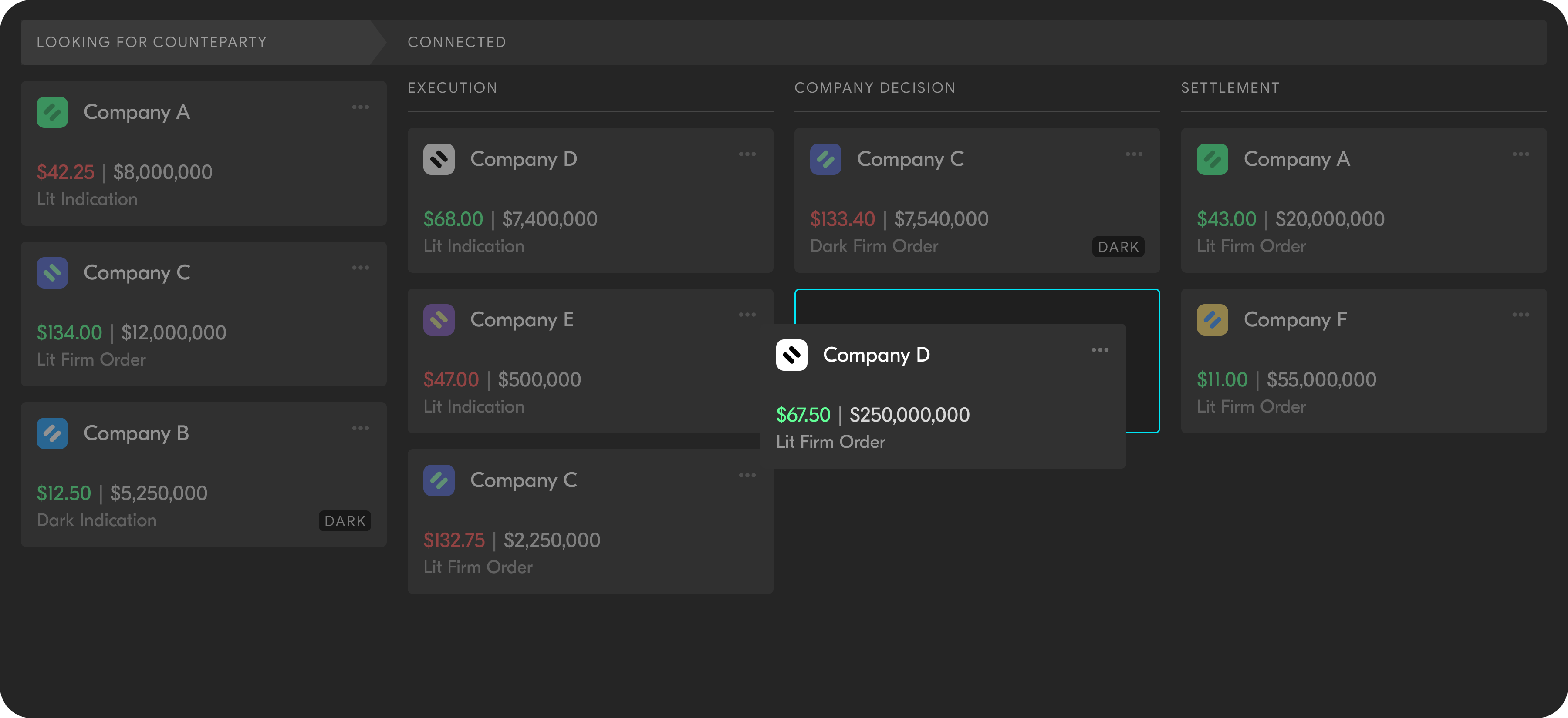 Zanbato: Trust in Private Markets